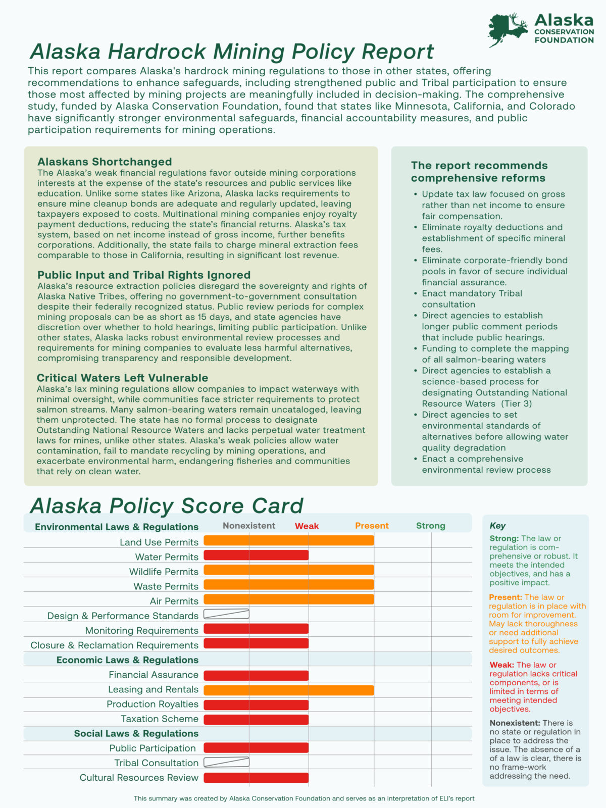 Alaska Hardrock Mining Policy Report | Alaska Conservation Foundation